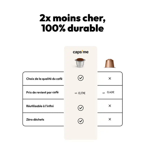 Page produit coffret – CAPS ME